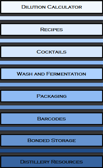 Distillery Core 7 Kpi Metrics To Track And How To Calculate – KAVGJN